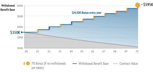 Sun Life Financial - Sun Income Riser